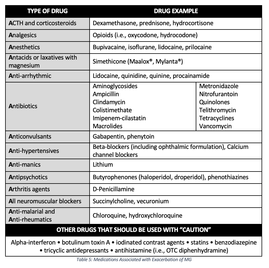 Alabama Pharmacy Law: An MPJE Study Guide Online Prepatory Course ...